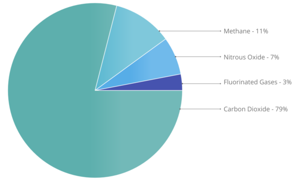 Carbon Management Services | WKC Group
