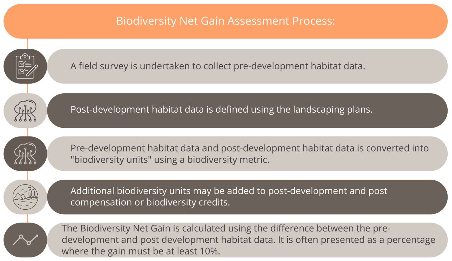 Using GIS to calculate Biodiversity Net Gain | WKC Group