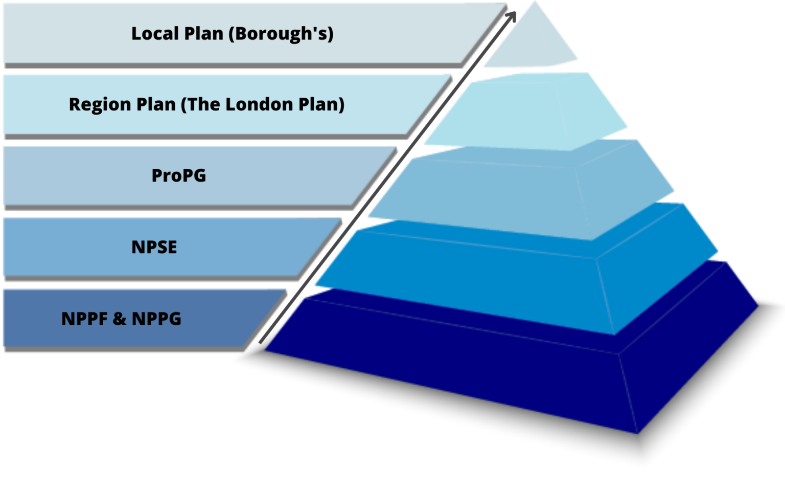 What is a Noise Planning Hierarchy? (UK) | WKC Group