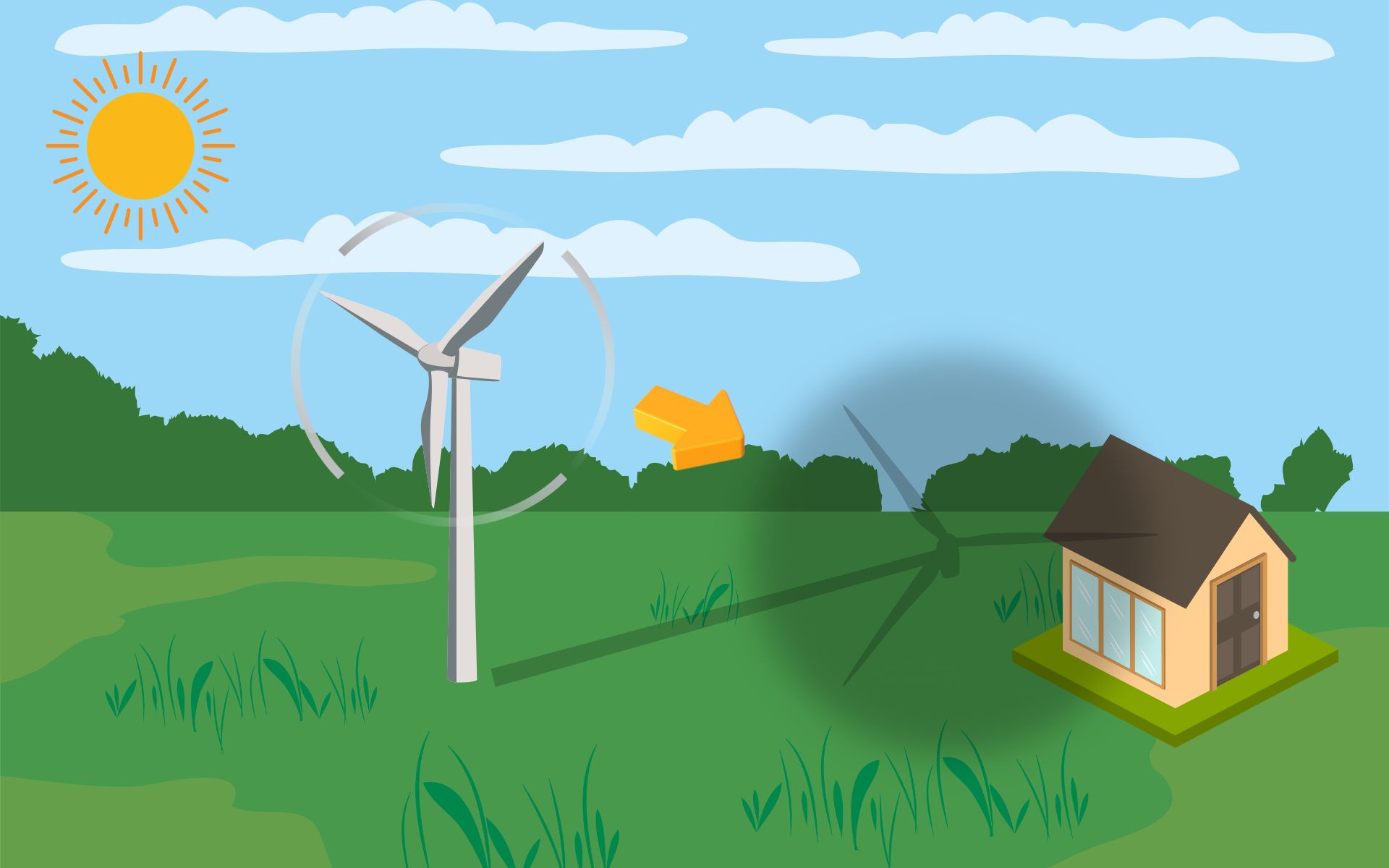 Wind Turbines and Shadow Flicker Impacts | WKC Group