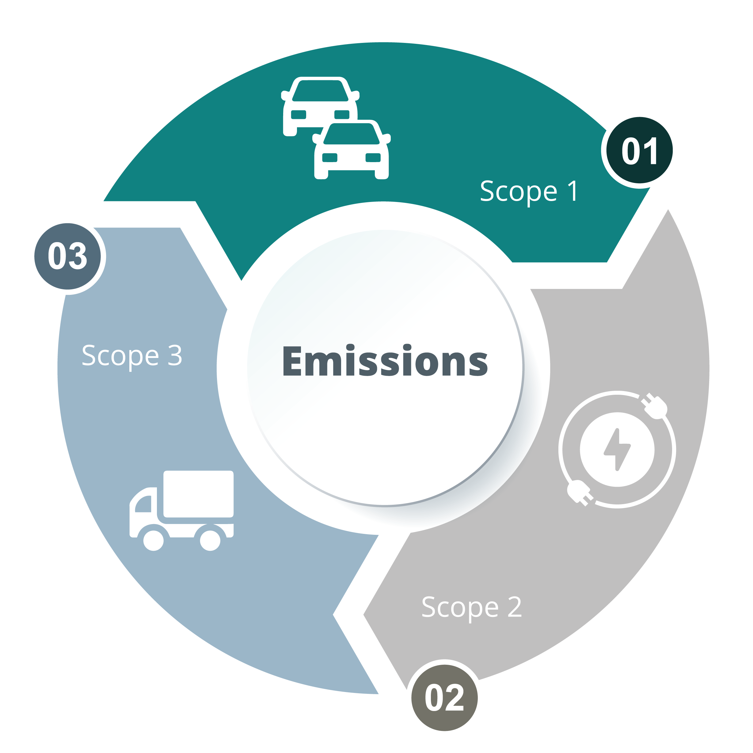 Carbon Reporting Services Services WKC Group
