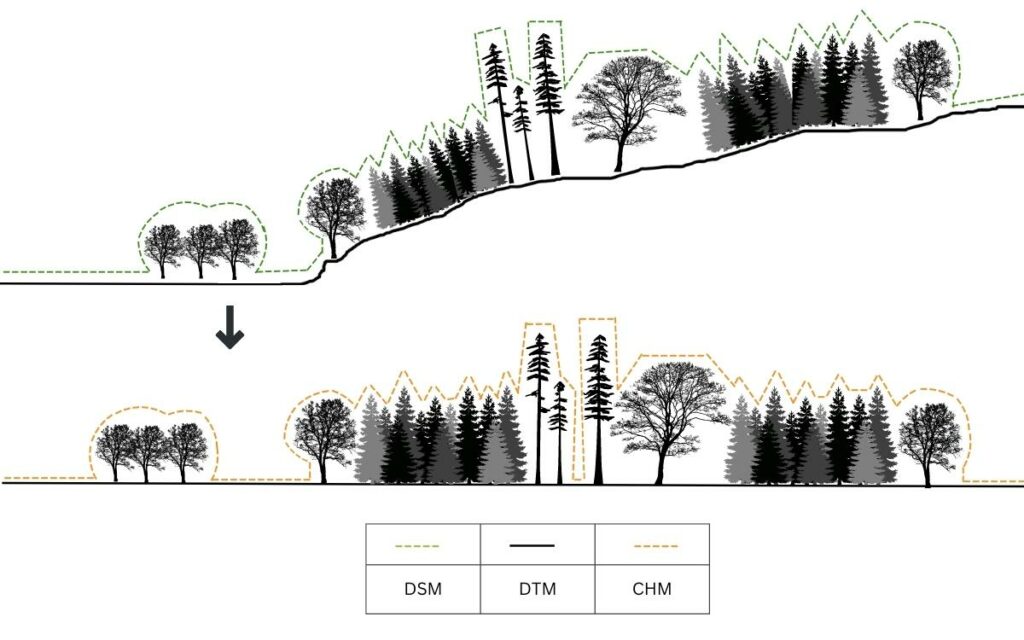 How to Quantify Carbon Capture Using Remote Sensing | WKC Group