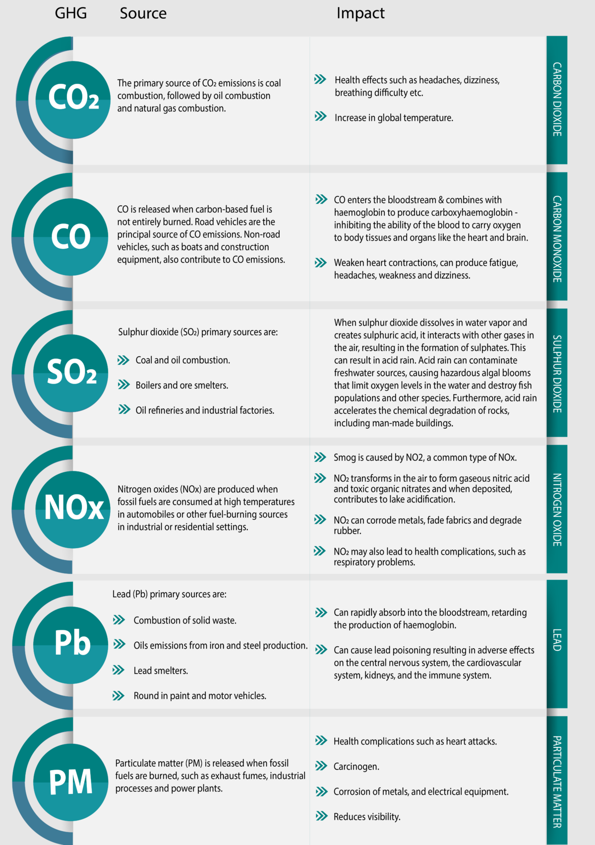 What is GWP and Carbon Dioxide Equivalence? | WKC Group